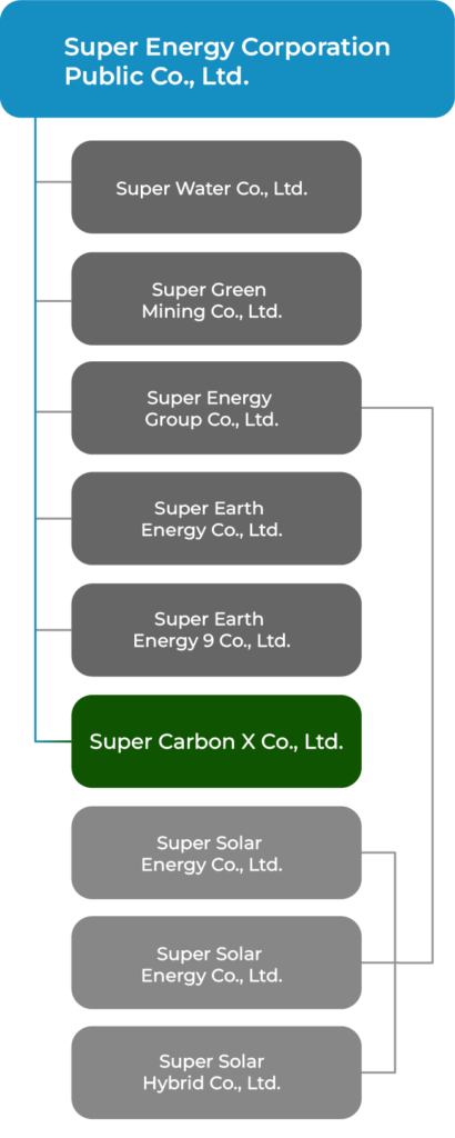 About – Super Carbon X